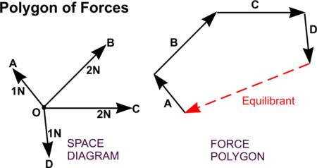 Force Diagrams - DT Online