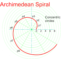 How To Draw An Archimedean Spiral Treatytheory1