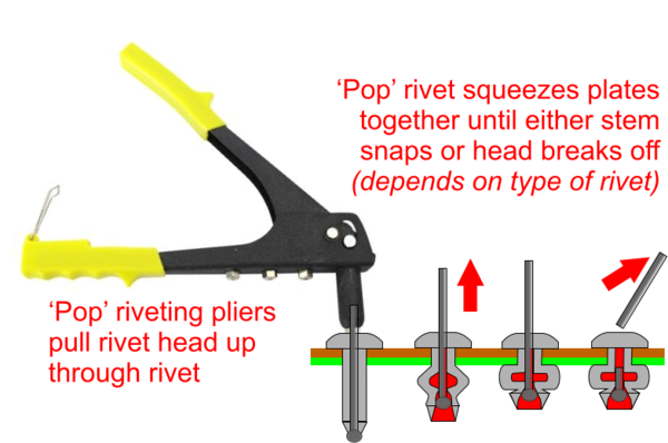 Riveting - DT Online