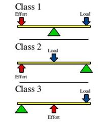 Category:Levers - DT Online