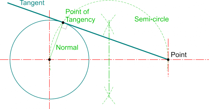 Tangents and Normals - DT Online
