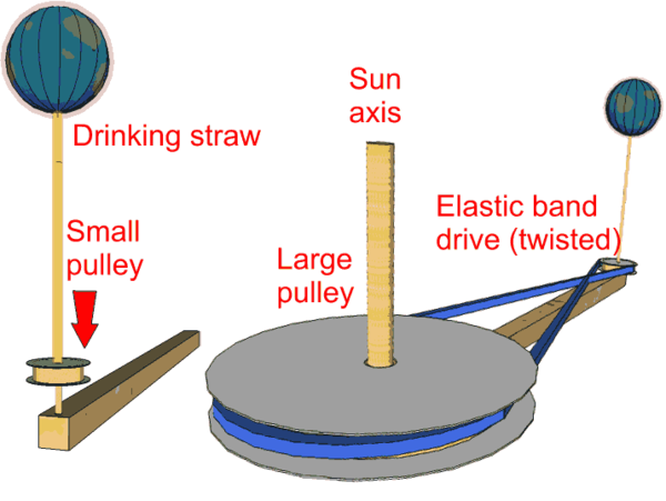 Orrery Model - DT Online