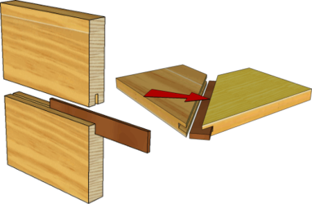 Keys, Tongues and Slip Feathers - DT Online