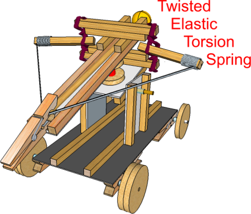 Ballista - DT Online