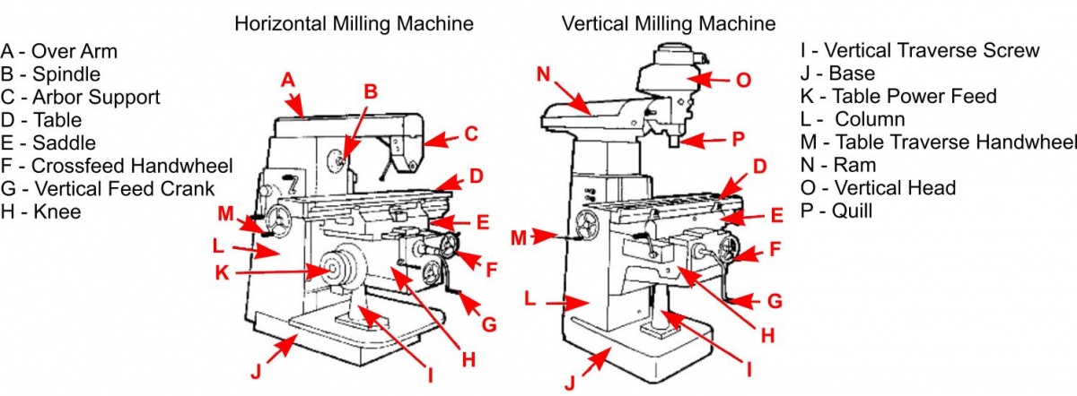 Milling Machine - DT Online
