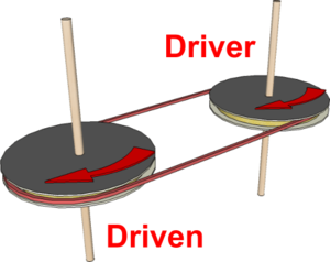 Modelling Pulleys - DT Online