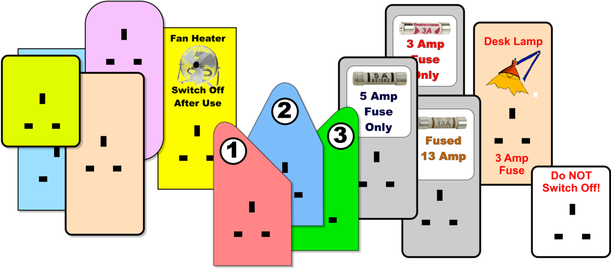 Plug Tags - DT Online