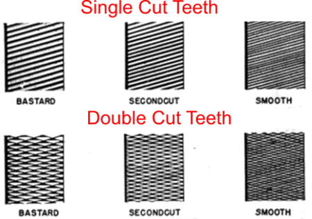 Files and Rasps - DT Online