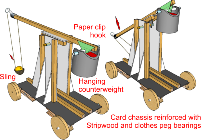 Trebuchet - DT Online