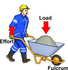 Category:Levers - DT Online