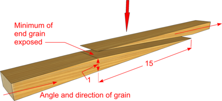 Scarf Joint Diagram _ How to Make a Scarf Joint • Ron Hazelton – LFGPRB