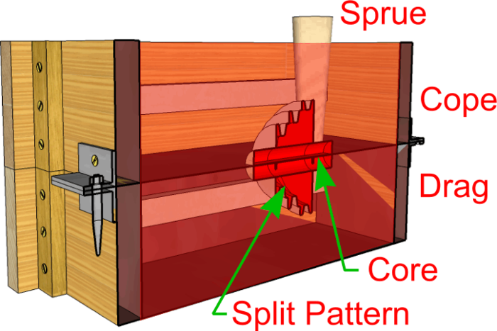 Sand Casting - DT Online