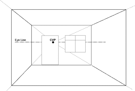 Single Point Perspective - DT Online