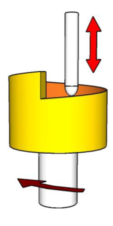 Cylindrical Cam - DT Online