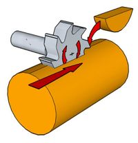 Milling Machine - DT Online
