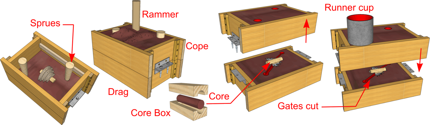 Sand Casting - DT Online