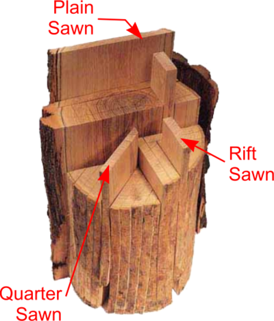 Timber Conversion - DT Online