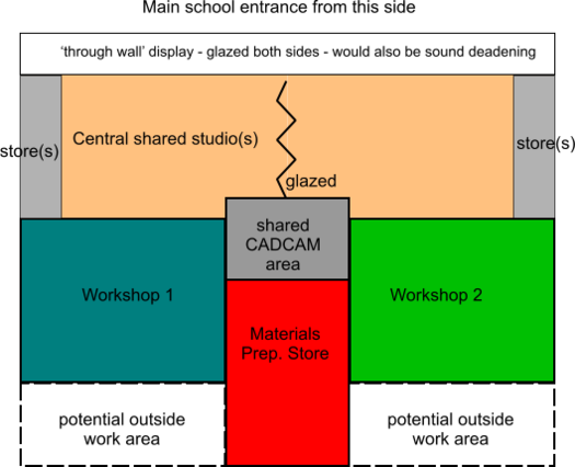 Category:Accommodating Design and Technology in Secondary Schools - DT ...