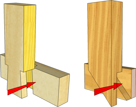 Halving Joint - DT Online