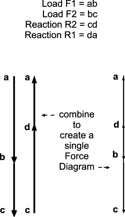 Calculating Forces in Beams - DT Online