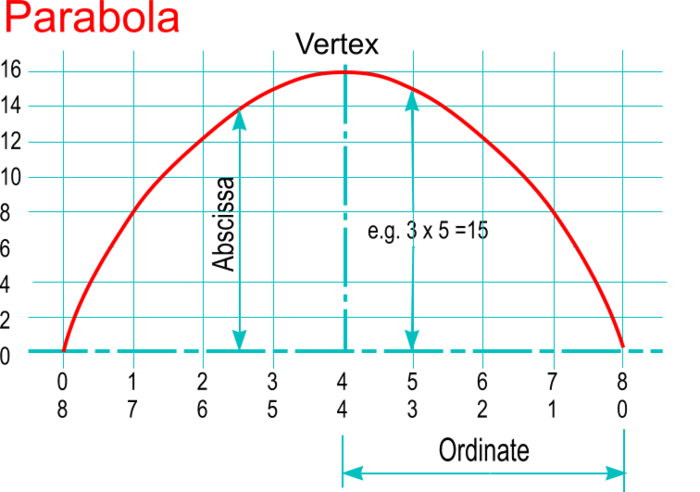 Parabola - DT Online