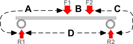 Calculating Forces in Beams - DT Online