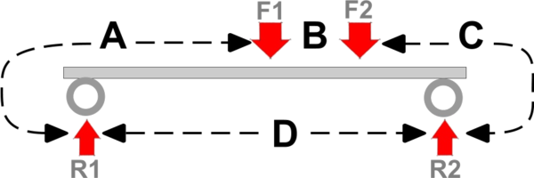 Calculating Forces in Beams - DT Online
