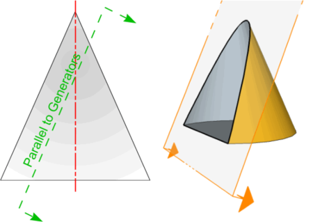 Conic Sections - DT Online