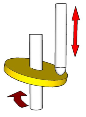 Swashplate - DT Online