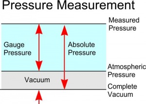 Air Pressure - DT Online