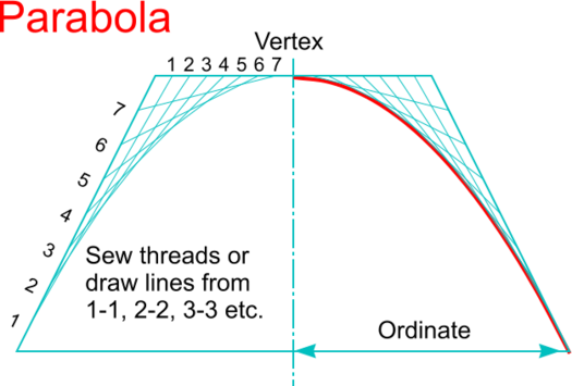 Parabola - DT Online