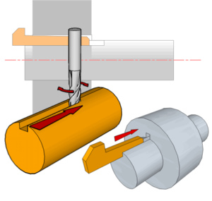 Keys, Keyways and Splines - DT Online