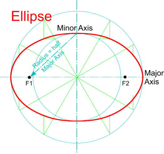 Ellipse - DT Online