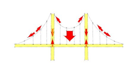 Common Bridge Types - DT Online