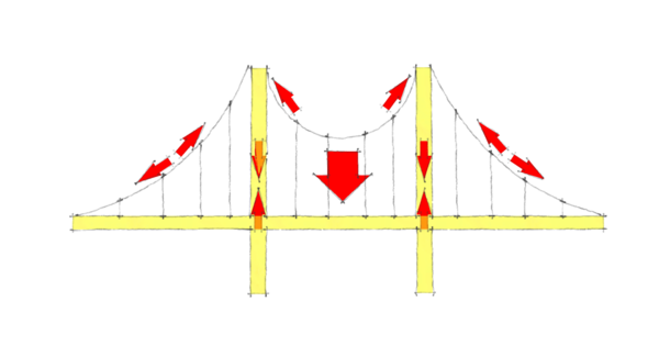 Common Bridge Types - DT Online