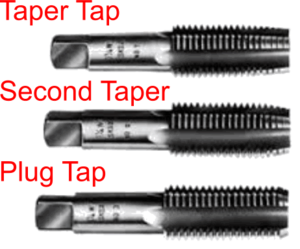 Taps and Dies - DT Online