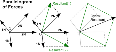 Force Diagrams - DT Online