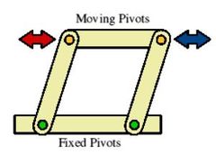 Category:Linkages - DT Online