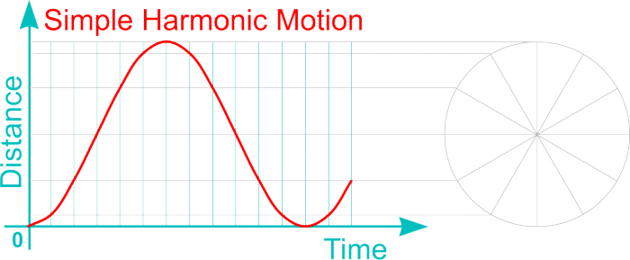 Types of Motion - DT Online