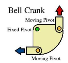 Category:Linkages - DT Online