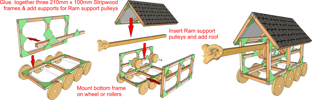Aries (Battering Ram) - DT Online
