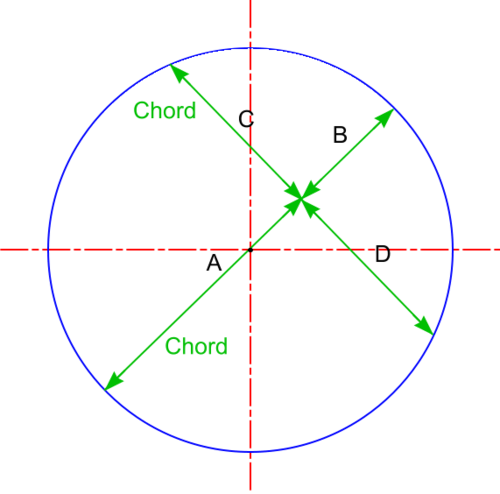 Circles - DT Online