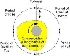 Category:Cams - DT Online