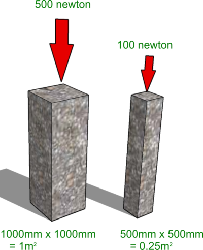 Strength of Materials - DT Online
