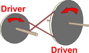 Modelling Pulleys - DT Online