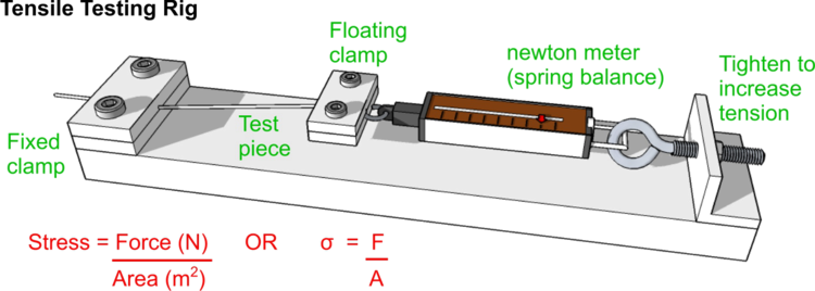 Tensile Strength - DT Online