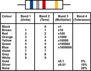 Resistor - DT Online