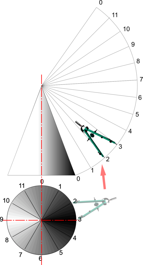 Nets and Developments - DT Online