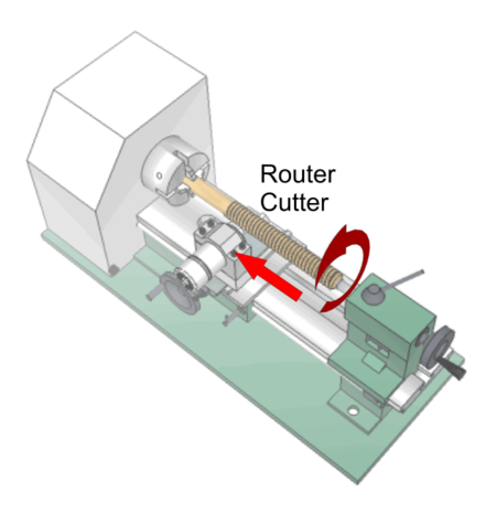 Category:Threading Tools - DT Online