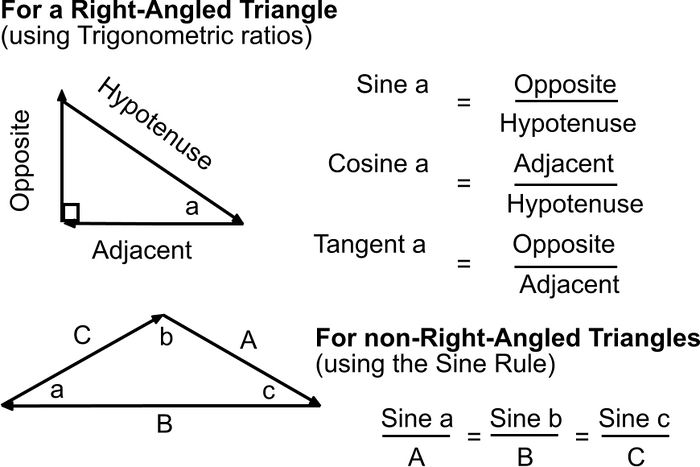 Trigonometry - DT Online